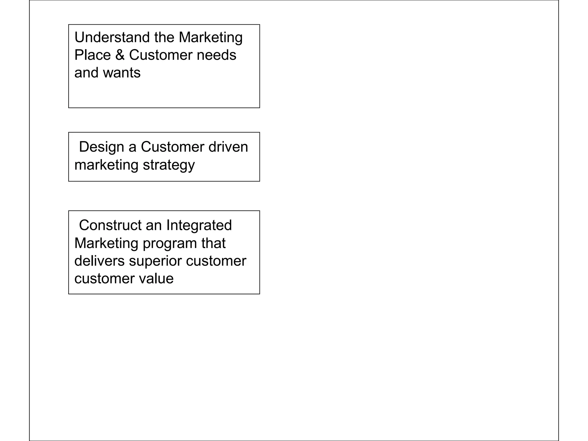 basic of marketing | PPT