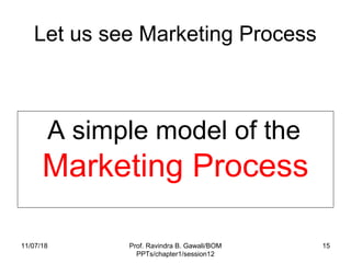 Simple Model Of The Marketing Process