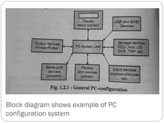 Computer hardware and networking by Pradeep Kudale | PPT
