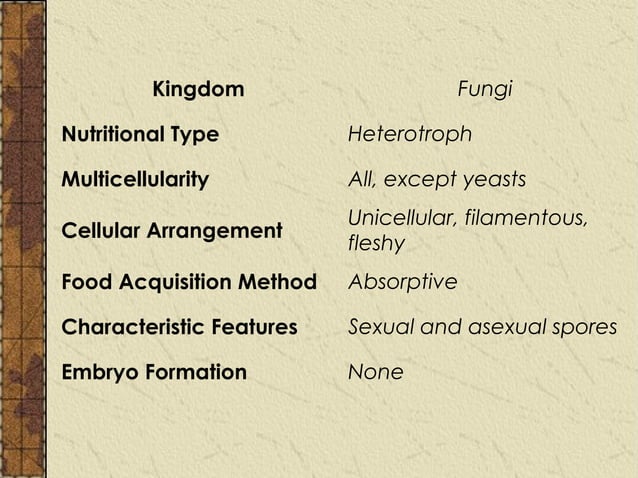 Chap 1 classification of fungi | PPT | Biological Sciences | Science