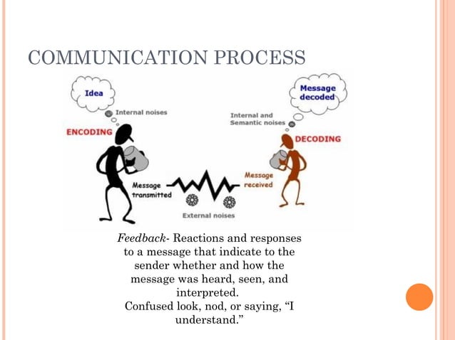 Chap1: Communication Process | PPT