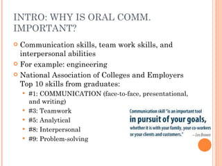 Chap1: Communication Process | PPT