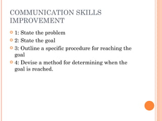 Chap1: Communication Process | PPT