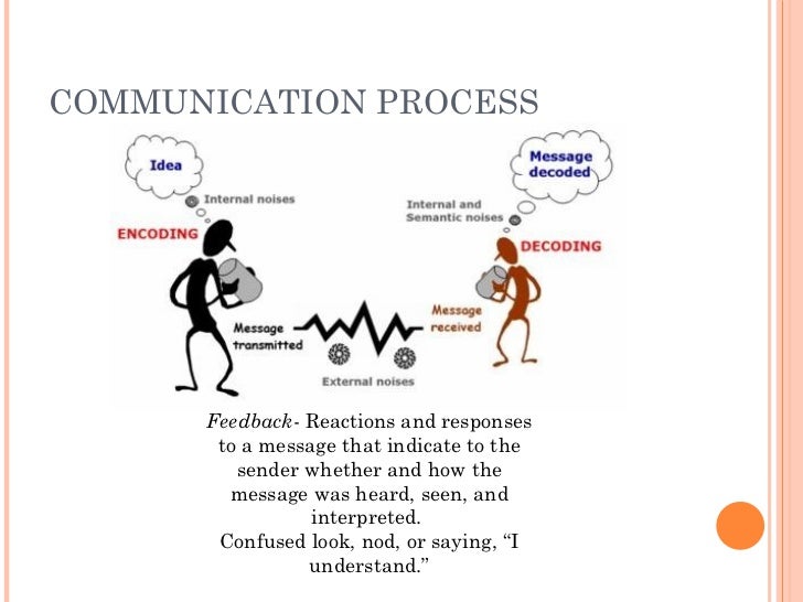 Chap1: Communication Process