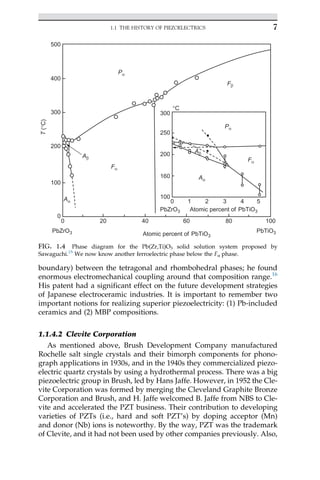 Dispositivos piezoelectricos | PDF