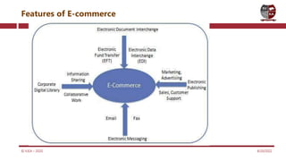 Chap 1 E-commerce-Overview.pptx