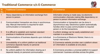 Chap 1 E-commerce-Overview.pptx