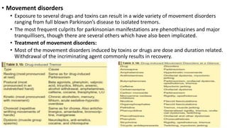 Chap 1 General principles involved in the management of poisoning | PPTX