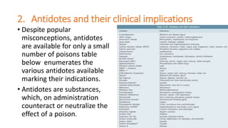 Chap 1 General principles involved in the management of poisoning | PPTX