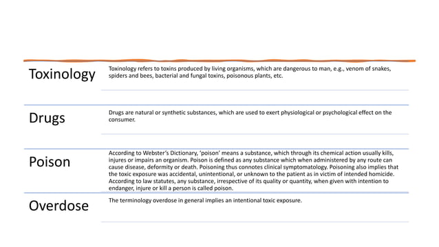Chap 1 General principles involved in the management of poisoning | PPTX
