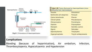 Chap 1 General principles involved in the management of poisoning | PPTX