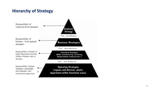 Chap1 Introduction to Strategic Management | PDF