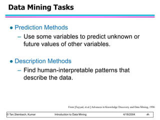 chap1_intro.ppt | Databases | Computer Software and Applications