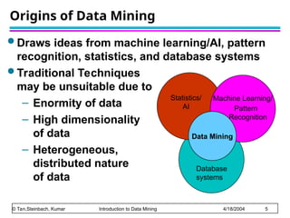 Draws ideas from machine learning/AI, pattern recognition, statistics ...