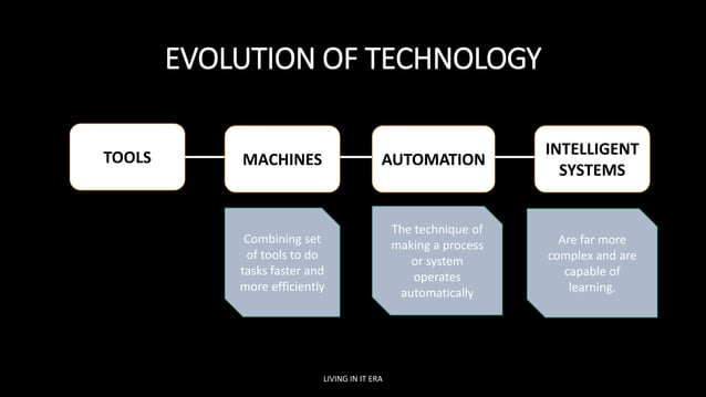 Chap1 introducing today's technologies | PPTX | Internet | Computing