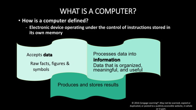 Chap1 introducing today's technologies | PPTX | Internet | Computing