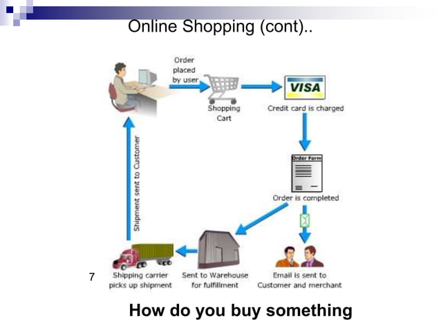 Chap 1 Introduction E-Commerce.ppt