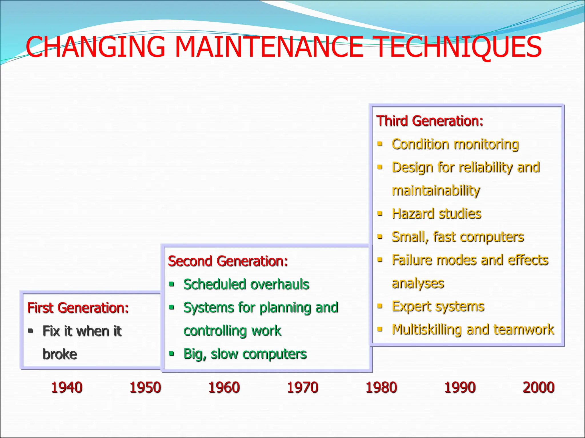 Chap 1 (Introduction to maintenance final.ppt
