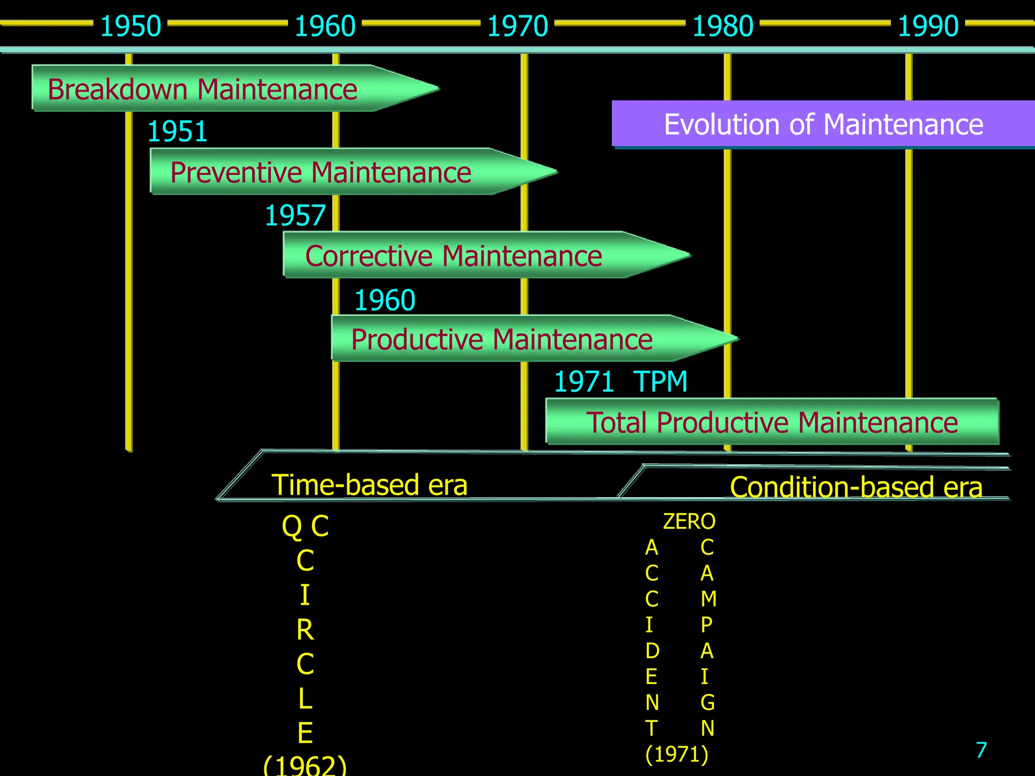 Chap 1 (Introduction to maintenance final.ppt