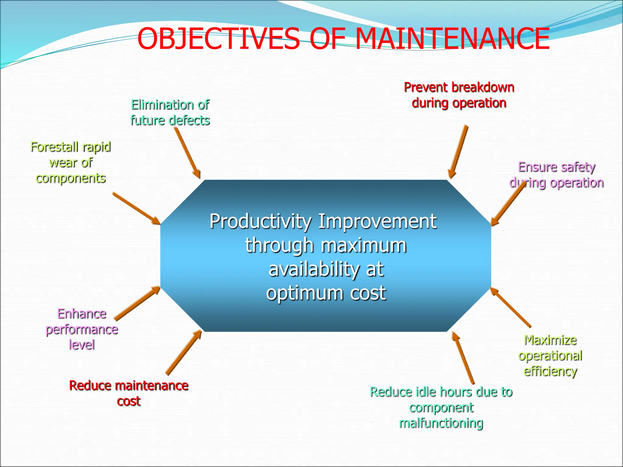 Chap 1 (Introduction to maintenance final.ppt