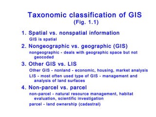 Chap1 introduction to geographic information system (gis) | PPT