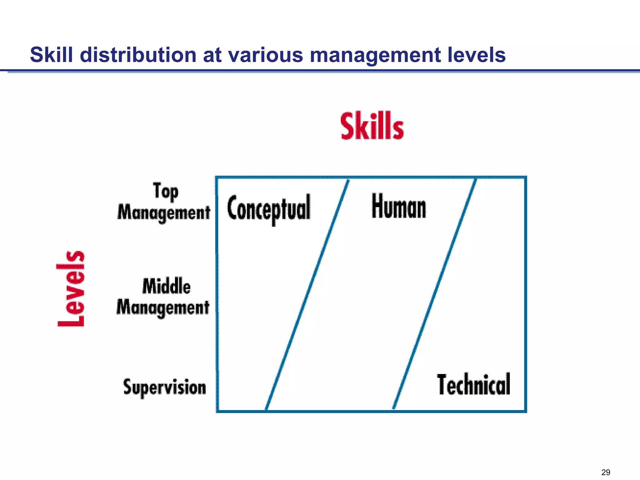 Chap 1 introduction to management | PPT