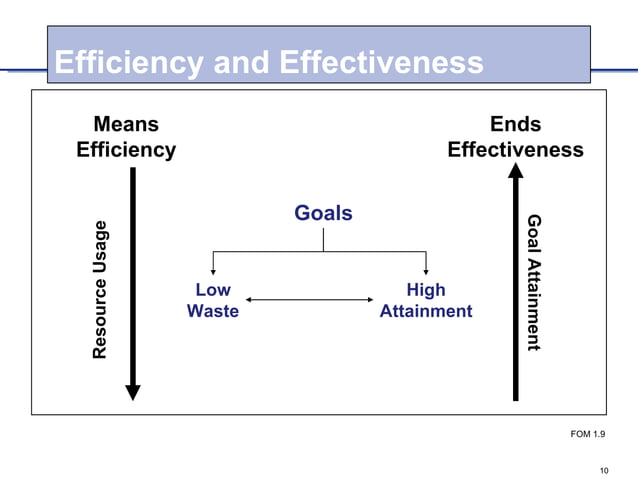 Chap 1 introduction to management | PPT