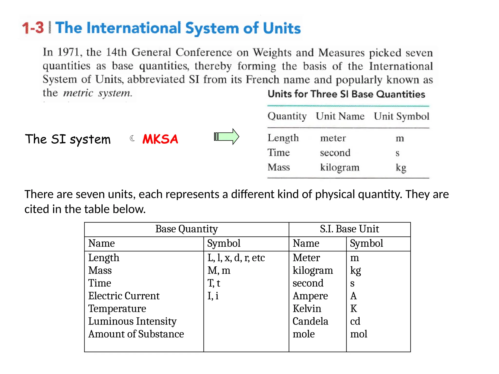 Chapter 1 Introduction to Physics 1.pptx