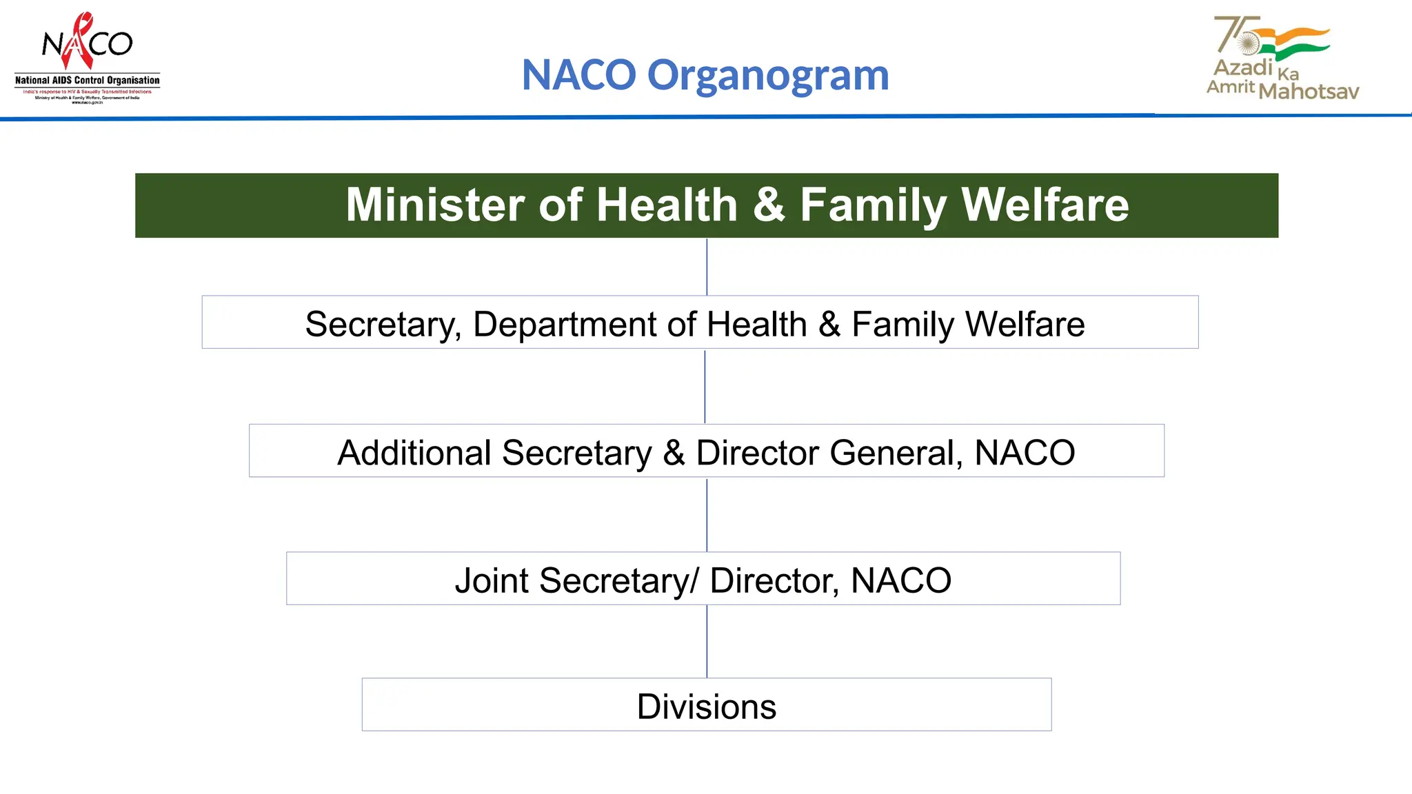 Chap 1_Introduction to the NACP and NACO_Post Pilot Testing.pptx