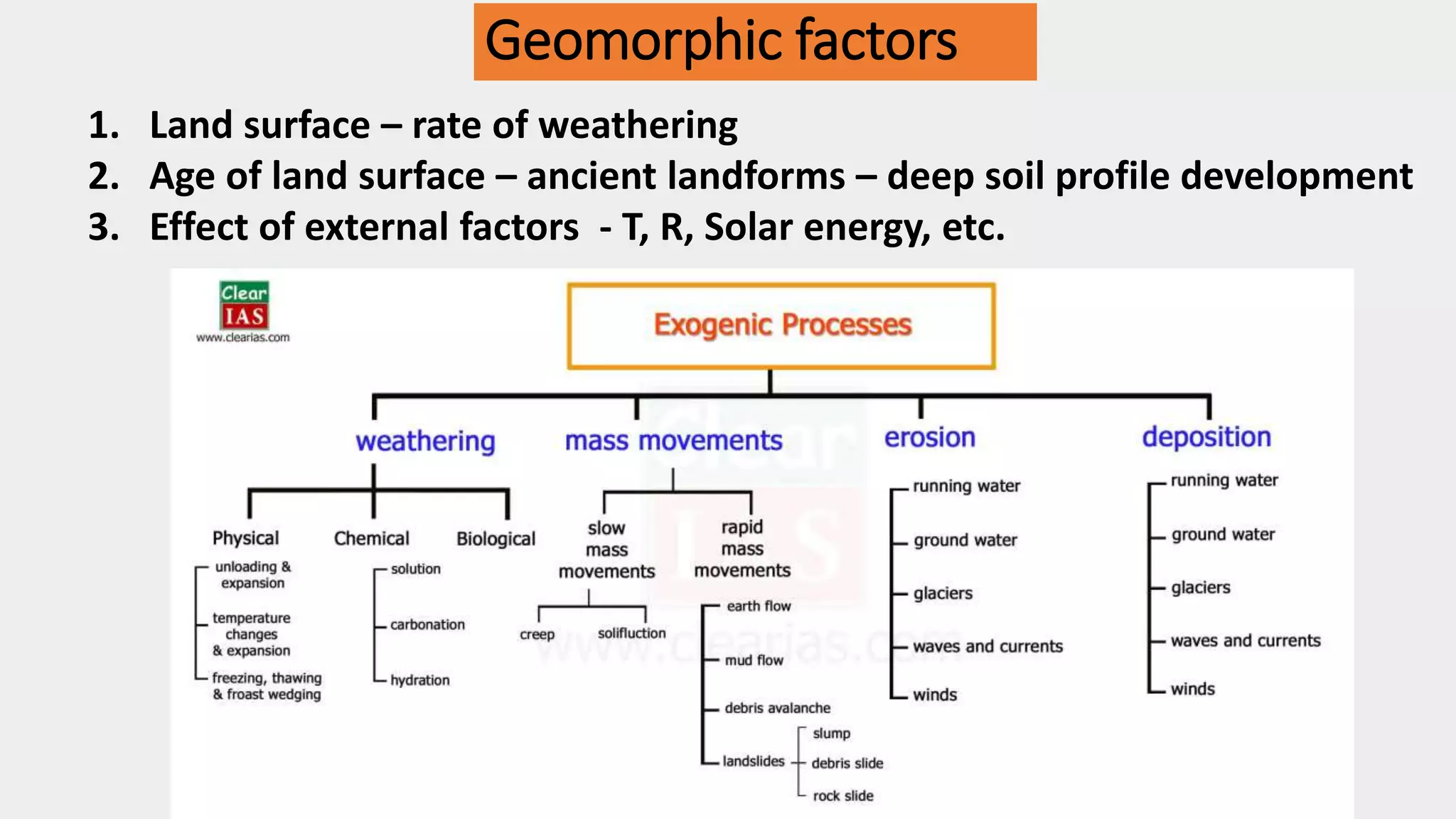 Introduction to Tropical Geomorphology | PPTX