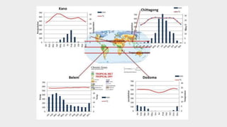 Introduction to Tropical Geomorphology | PPTX
