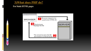 Chap1introppt1php basic | PPT
