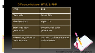 Chap1introppt1php basic | PPT