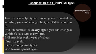 Chap1introppt2php(finally done) | PPT