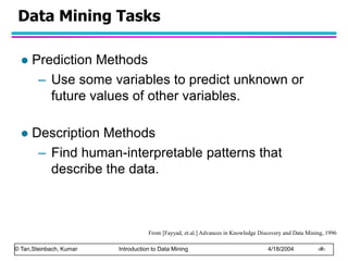 chap1_introT Data Mining | PPT