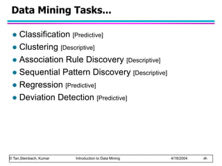 chap1_introT Data Mining | PPT