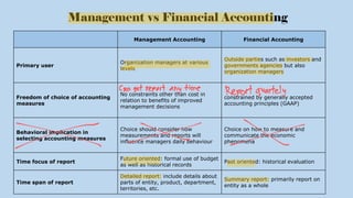Chap 1 Intro to Financial Management Accounting.pdf | Free Download