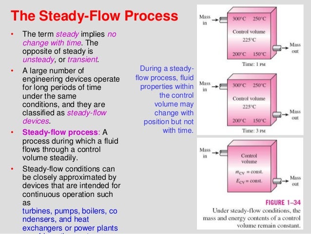 Thermodynamics Chapter 1 (Introduction)
