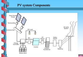 CHAP 1, Lecture 1-A Fundamental's of Power System.ppt