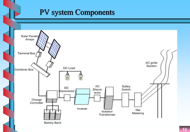 CHAP 1, Lecture 1-A Fundamental's of Power System.ppt | Power and ...