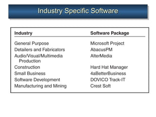Chap 1 Modern Project Management | PPT