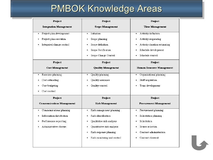 What Are Common Project Management Tools Www vrogue co what-are-common-project-management-tools-www-vrogue-co
