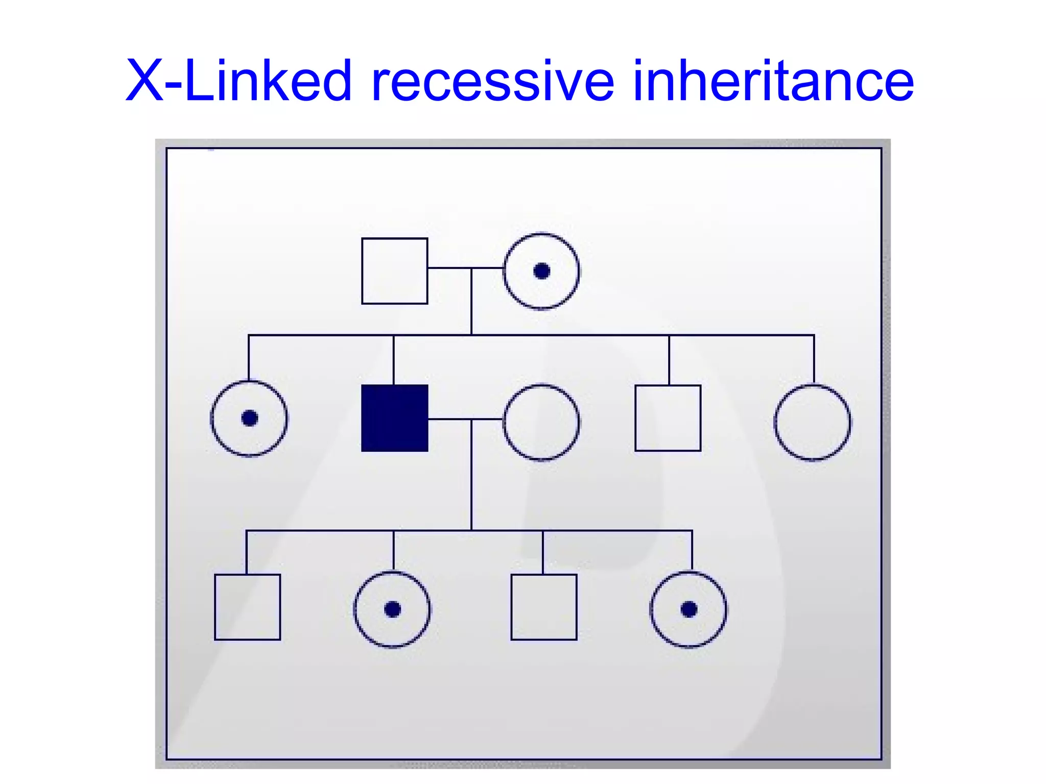 Modes of inheritance | PPT