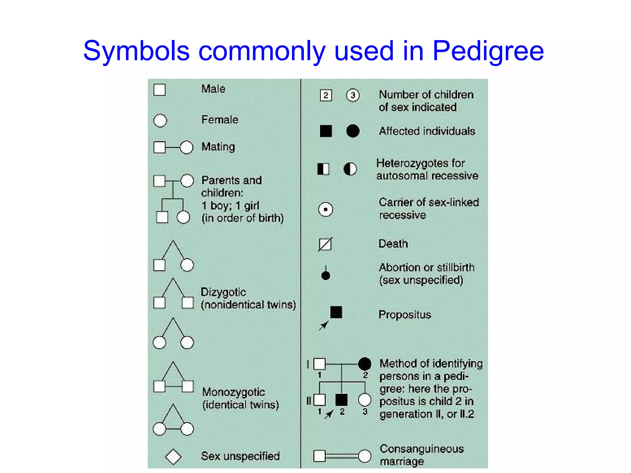 Modes of inheritance | PPT