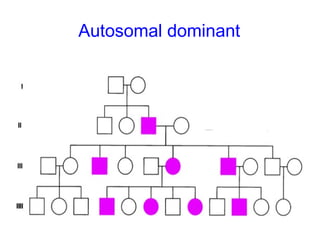 Modes of inheritance | PPT