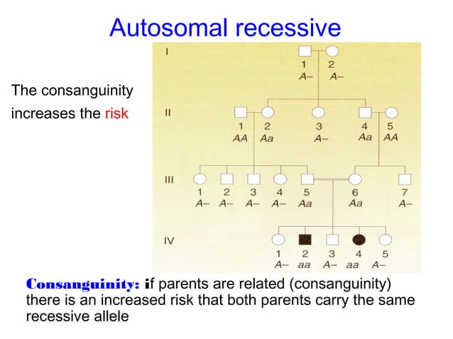 Modes of inheritance | PPT