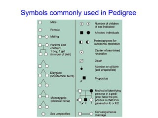 Modes of inheritance | PPT