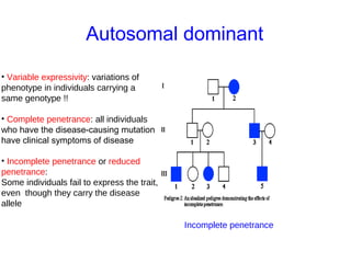 Modes of inheritance | PPT