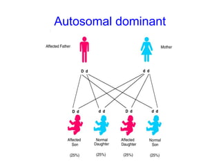 Modes of inheritance | PPT