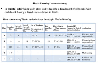 Chap_1_Network_Layer_and_Protocols[1].pptx